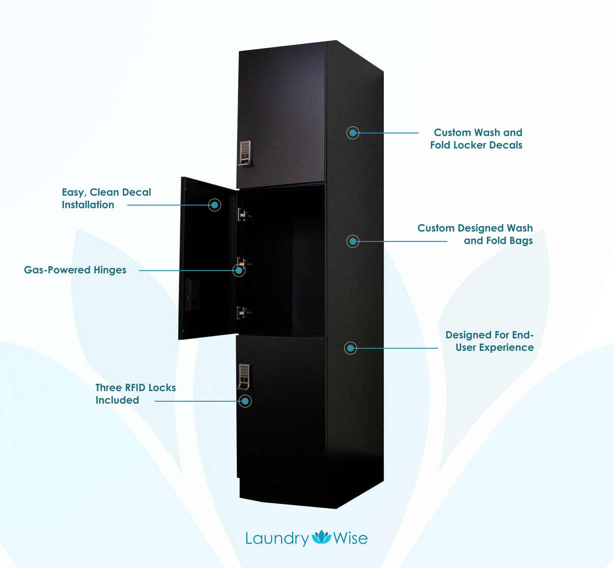 Wash And Fold Laundry Lockers - Laundry Wise